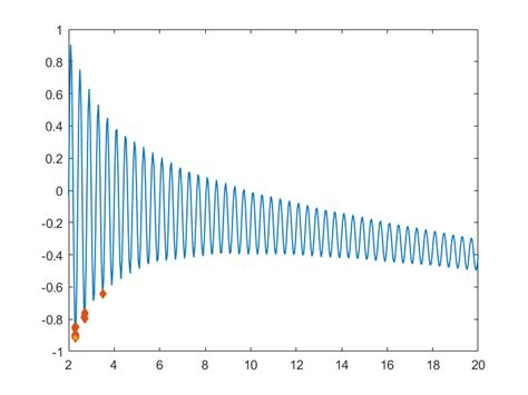 粒子群算法学习记录即代码分享 知乎