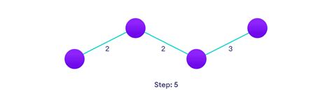 Prim 算法 《programiz 中文系列教程》 极客文档