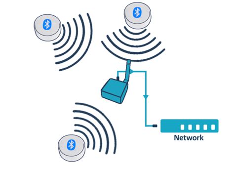 Mobile Ble Beacon Apps With Tracerplus