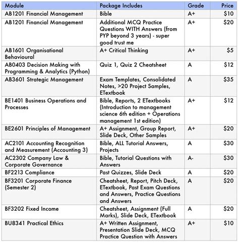 NTU NBS Notes Bible Minimum A Everything Else On Carousell