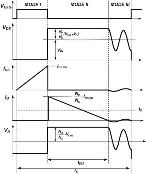 Fl7733을 이용한 고역률 플라이백 컨버터 설계하기