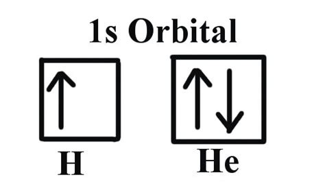 Electron Configuration For Helium