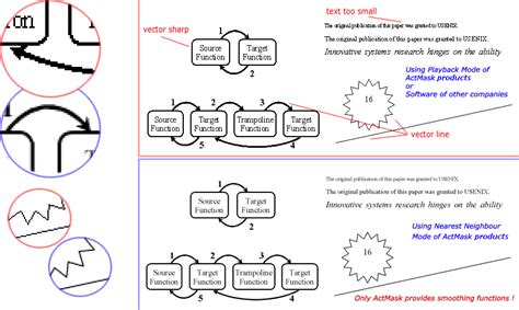 ActMask Virtual Printer Driver SDK Development Kit Converts Print Job To PDF TIFF PNG