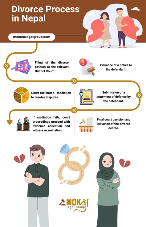 Divorce Process In Nepal Expert Legal Guidance 2082
