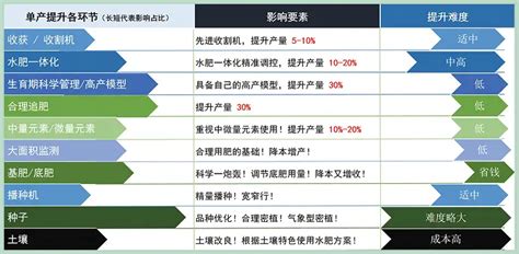 智农智慧农业农场增收基站智农y30高标准农田遥感遥感探针农业遥感数字农业一体化管控平台农业数字大脑数字乡村农业产业大脑数字乡村可视化特色产业集群优势产业集群数字