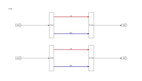 How To Layout Graphviz Dot Layout And Order Question Stack Overflow