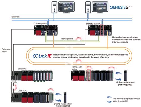 Solution Improve Reliability Of Factories And Infrastructure Systems