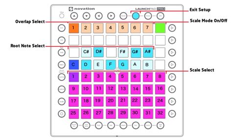 Grids In Key With Novation S New Launchpad Pro Scales Cdm Create