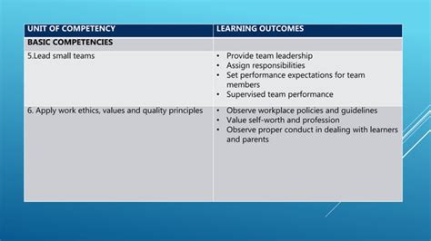 Trainers Methodology Tm Level Ipptx