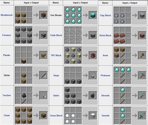 Como Jogar Minecraft 10 Dicas Para Iniciantes No Game Jogos Tecnoblog