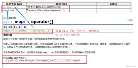 【c】stl——setmultiset 和 Mapmultimap的使用c Multimap头文件 Csdn博客