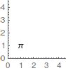 Plotting How To Animate A Graph Generated By ListPlot Command Point