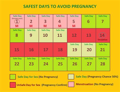 Unsafe Days Calendar Devina Caroljean