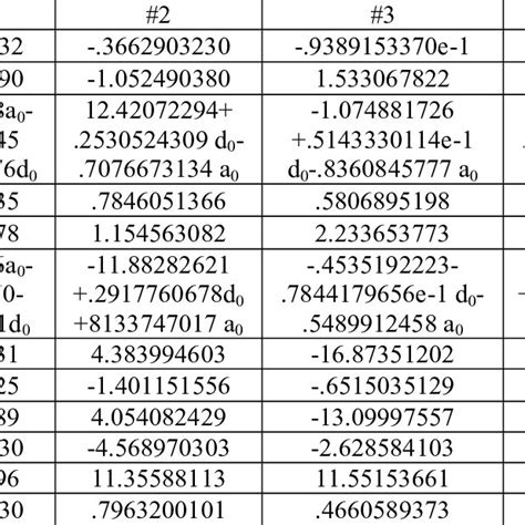 Dh Parameters Of The Prr Manipulators Found Download Table