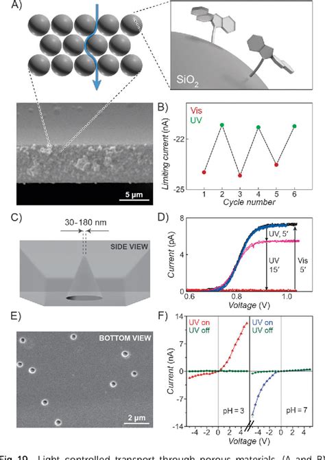 Figure 1 From Spiropyran Based Dynamic Materials Semantic Scholar
