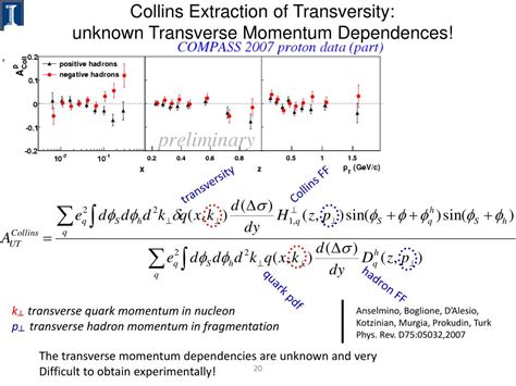 Ppt Transverse Spin Dependent Fragmentation Functions At Powerpoint