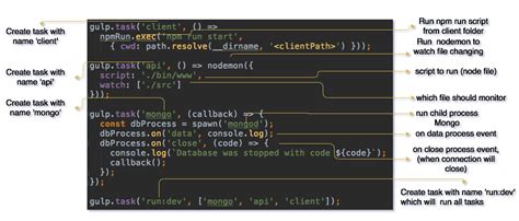 how to develop a boilerplate for an api with node js express and mongodb