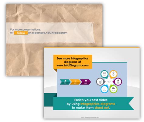 Build An Engaging Presentation With Proper Structure Slides Blog