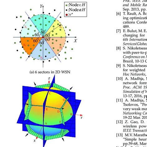 Divide The Space Around V With Radius R Equally Download Scientific Diagram