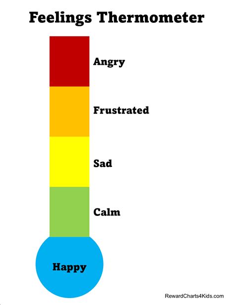 Anger Thermometer