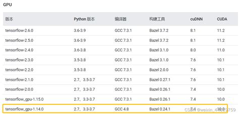 【ubuntu2004tensorflow Gpu114配置】