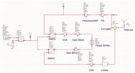 Solid State T R Module Design And Modeling For Radar Applications Microwave Product Digest