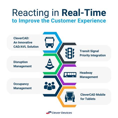 Real Time Solutions To Improve Rider Satisfaction Clever Devices