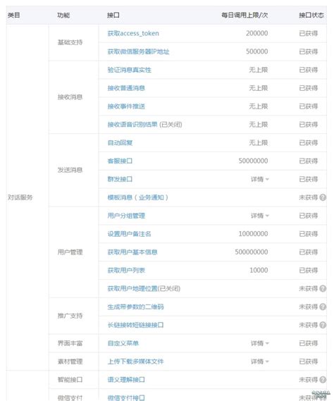 微信公众平台认证订阅号接口调整，支持群发和获取用户资料等 腾讯云开发者社区 腾讯云
