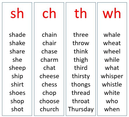 Sh Ch Th Words