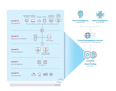 Nozomi Global Security Network