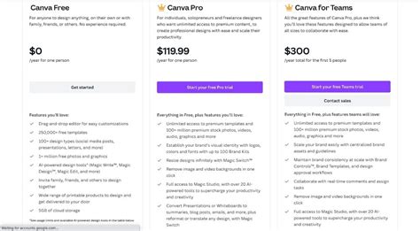 Piktochart Vs Canva 2024 The Complete Breakdown