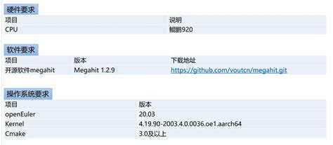 【系列一：devkit代码迁移工具】第三讲：《megahit 源码迁移》项目大作业解析 云社区 华为云