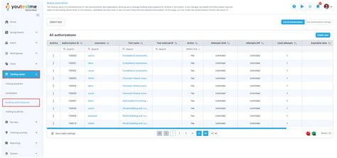 How To Create Test Authorization Youtestme