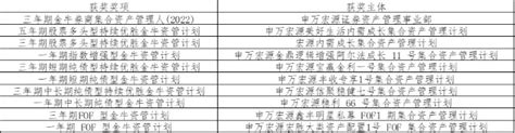申万宏源资管梁福涛：责任心、耐心、信心 新年致谢！财富号东方财富网