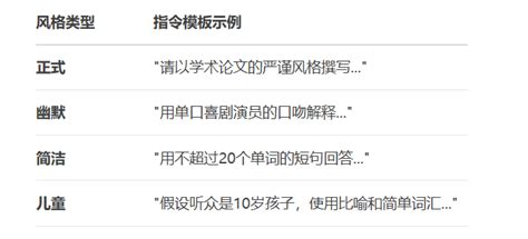 高级prompt优化实战指南：从风格控制到多轮对话的工程化技巧prompt 如何实现多轮会话 Csdn博客