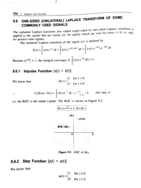 laplace transfrom of basic signals important 2 marks questions in