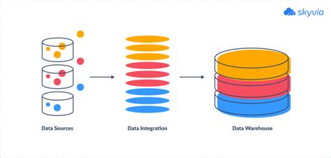 Data Integration Tools TOP 10 List Of Best Software