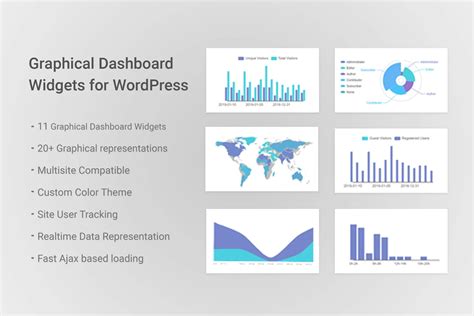 Graphical Dashboard Widgets For Wordpress 171