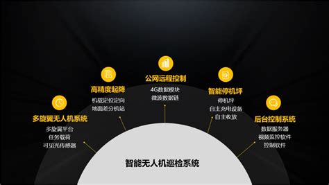 蜂巢垂起固定翼智能无人机巡检系统 蜂巢航宇