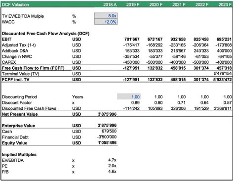 Dcf Model Templates Efinancialmodels