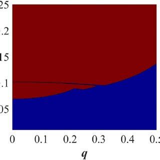 The Contour Plot Of The Minimal Eigenvalue Of The Hessian Matrix As A
