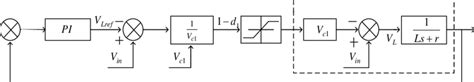 Proposed Current Control Loop Download Scientific Diagram