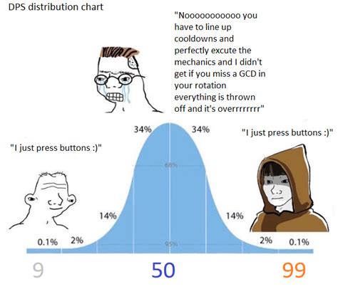 30 Hilarious Log Normal Distribution Puns Punstoppable 🛑