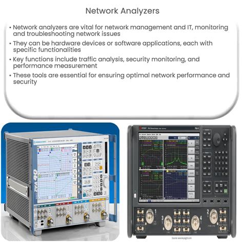 Network Analyzers How It Works Application And Advantages
