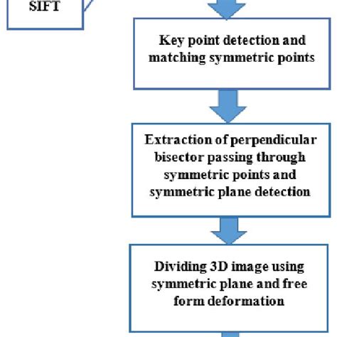 The Proposed Framework For Lesion Segmentation Based On Feature Download Scientific Diagram
