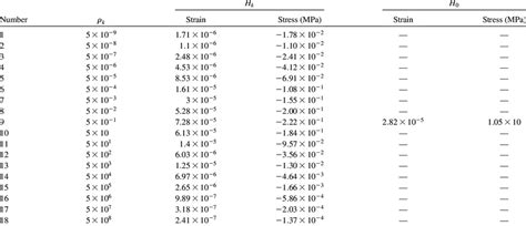 prony series coefficients of the step response functions download table