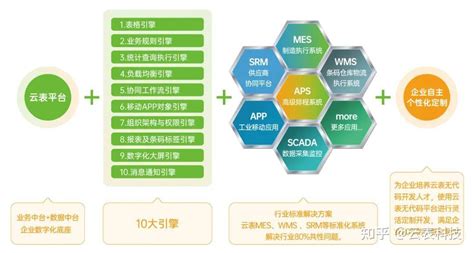 一文读懂postgresql数据库，从此不用postgresql！ 知乎