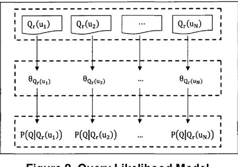 Figure 1 From Question Recommendation And Answer Extraction In Question