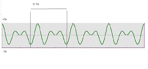 Frequenzmessung Und Werte Ermitteln Deutsch Arduino Forum