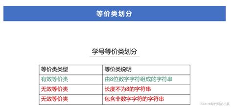 软件测试详解：黑盒方法与等价类划分 Csdn博客